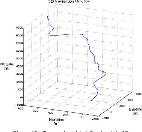 figure 12 from web based mems inertial navigation simulator semantic