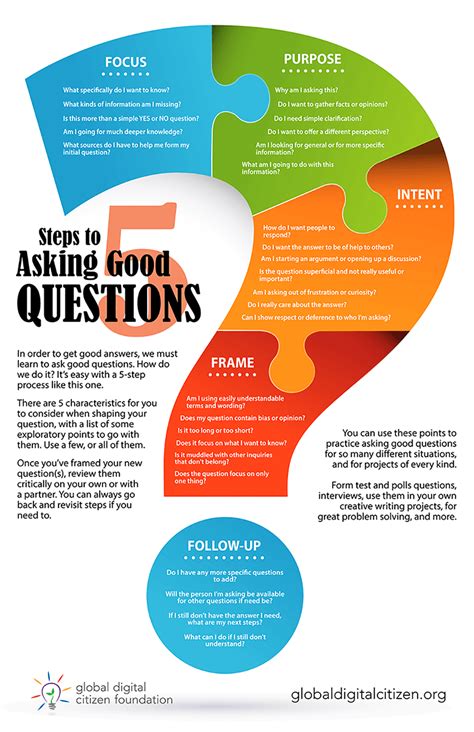Global Digital Skils Blog Educational Infographic Interesting Questions Critical Thinking