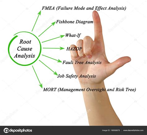 Woman Presenting Root Cause Analysis Stock Photo By Vaeenma 188568678