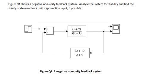 Solved Figure Q Shows A Negative Non Unity Feedback System Chegg