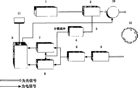 Method And Device For Acquiring Laser Imaging Echo Waveform And Level Characteristics Eureka