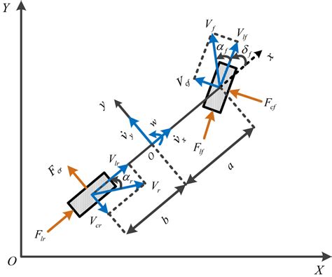 Vehicle Dynamics Model Download Scientific Diagram