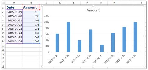 how to calculate moving rolling average excel