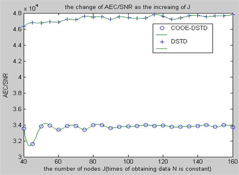 Sensors Free Full Text A Data Compression Algorithm For Wireless