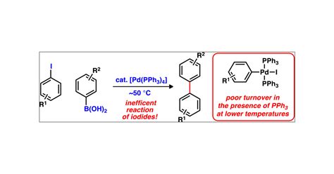 Solved What Is The Name Of The Following Reaction 47 Off
