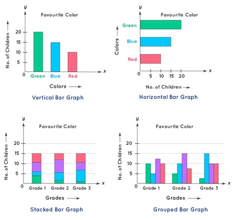 Ap Statistics 14 Representing A Categorical Variable With Graphs Study