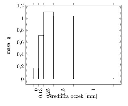 Pgfplots Bar Plot In PGF Plots With No Upper Limit TeX LaTeX Stack Exchange