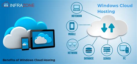 benefits of windows cloud hosting windows dedicated server