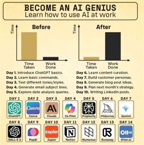 ketak badgujar on linkedin artificialintelligence productivity aiatwork