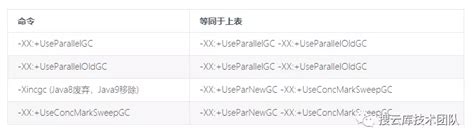 Jvm虚拟机选项：xms Xmx Permsize Maxpermsize区别（转） 沧海一滴 博客园