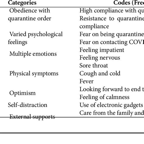 Data Contained In Participants Interview Transcripts Download Scientific Diagram