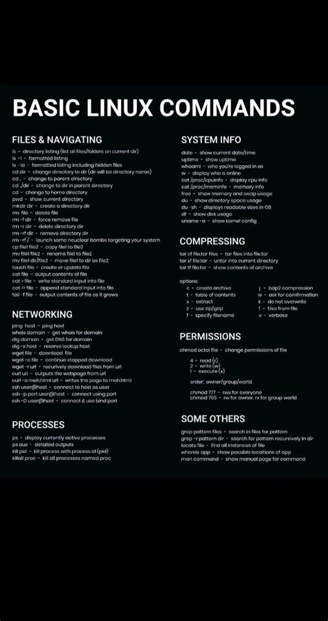 sayed faizulla on linkedin linuxcommands linux redhatlinux commandline