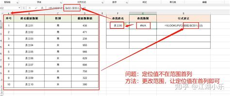 查找数据信息，除了用 vlookup 函数，还有哪些方式？ 知乎
