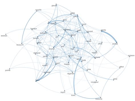 Text2landscape Visualize A Text In Multiple Spaces With R — Force