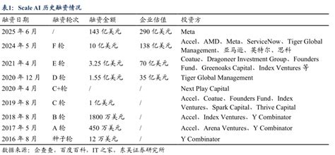 训练数据生产过程示意图 2025年06月 行业研究数据 小牛行研