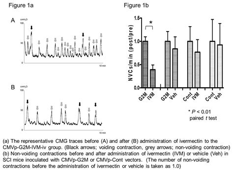 Ics 2019 Abstract 204 Gene Therapy With Herpes Simplex Virus Vectors Encoding Mutant Glycine