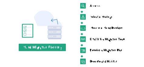 Cloud Migration Strategy Blueprint Benefits Types And Challenges