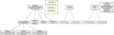 GitHub Frezario Oop Lab7