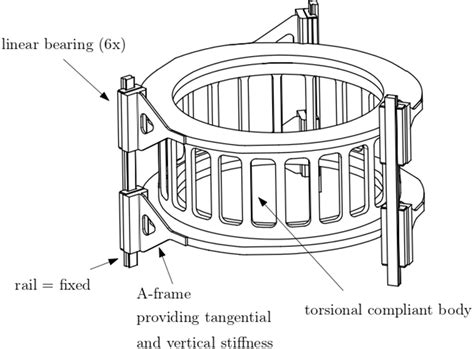 Statically Determined Long Stroke Linear Guide DSPE