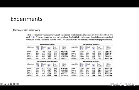【强化学习 240】model based offline rl theory 知乎