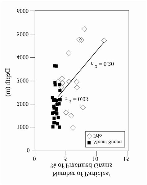 The Extent Of Fragmentation Of A Fractured Grain Does Not Vary Download Scientific Diagram
