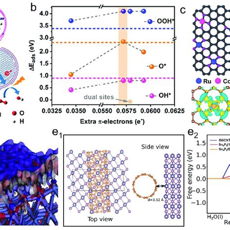 A The Interface Profile Of Ag Core And Graphene Shell Reproduced