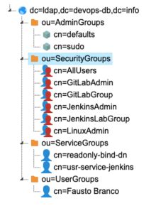 Jenkins LDAP Integration DevOps DB