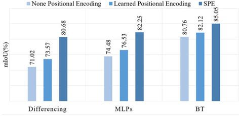 Remote Sensing Special Issue Information Extraction Processing And Analysis Methods For