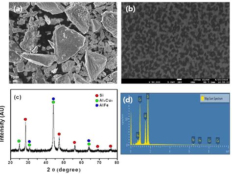 A Sem Image B Cp Sem Image C Xrd Pattern And D