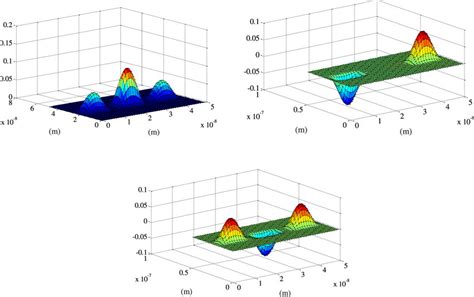 The 3d Degenerate Wave Functions Of The Electrons In The Ground State Download Scientific Diagram