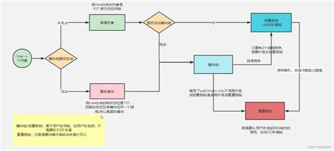 详解java Synchronized锁升级原理jdk16之前syncnized Csdn博客