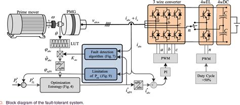 Figure 10 From Fault Tolerant Inverter For Power Flow Control In Variable Speed Four Wire