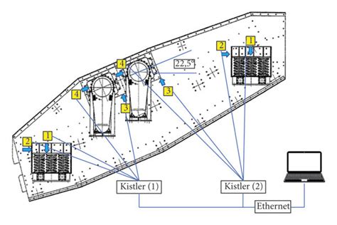 Places And Directions Of Accelerometers Mounting On The Vibrating Screen Download Scientific