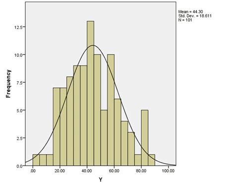 Tips Mengatasi Kendala Pada Uji Normalitas Catatan Budi