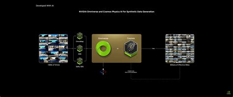 Nvidia Is Taking Over The Autonomous Driving Market Autoblog