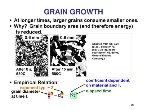 Ppt Strain Gradient Hardening Powerpoint Presentation Free Download