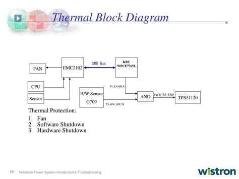 ppt lz2 ddr3 block diagram powerpoint presentation free download