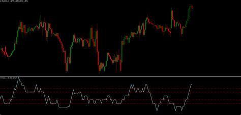 Stix Indicator Mt4 Free Download Forexcracked