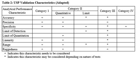 Method Validation Of Chemical Analytical Methods Of Cannabis And