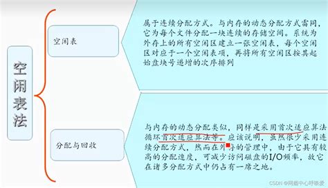 【操作系统】西电汤小丹第四版 读书笔记——第七章《文件管理》计算机操作系统汤小丹第四版期末复习文件管理 Csdn博客