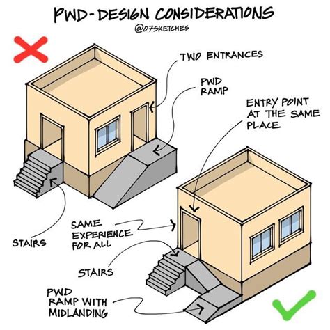 07sketches Architecture Design On Instagram Exterior Design For PWD Design Considerations