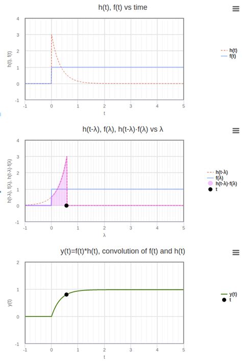 2 2 Convolutions Signal Processing 1 1 Documentation
