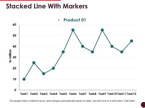 Stacked Line With Markers Ppt Powerpoint Presentation Show Templates