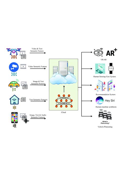 Semantic Communications Principles And Challenges Deepai