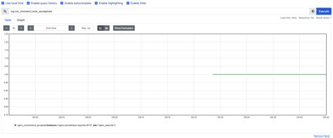 GitHub 880831ian Prometheus Grafana Docker 使用 Prometheus 和 Grafana 打造監控預警系統 Docker 篇