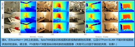 【三维重建】【slam】splatam：基于3d高斯的密集rgb d slam cvpr 2024 csdn博客