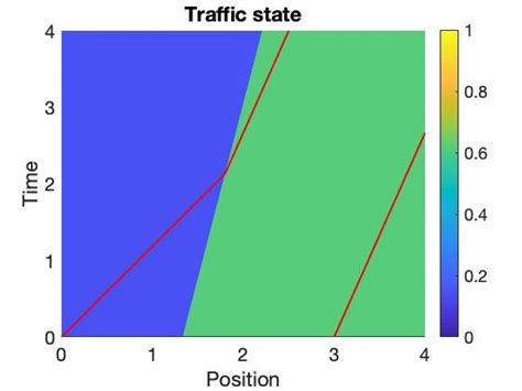 Illustration Of Example 1 Γ Is Not A Surjective Function Download