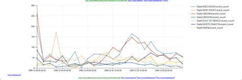 Usage Examples For Azure Data Explorer Connector To Power Automate