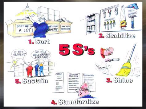 5s Lean Manufacturing Methodology Pdf
