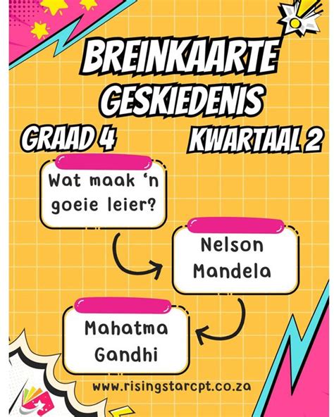 Graad 4 Kwartaal 2 Geskiedenis Breinkaarte Rising Star Language